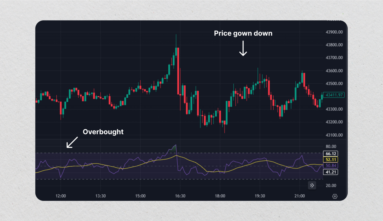 What is RSI (Relative Strength Index)?