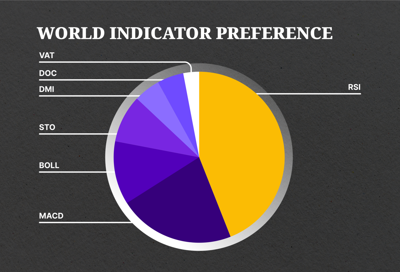 What is RSI (Relative Strength Index)?