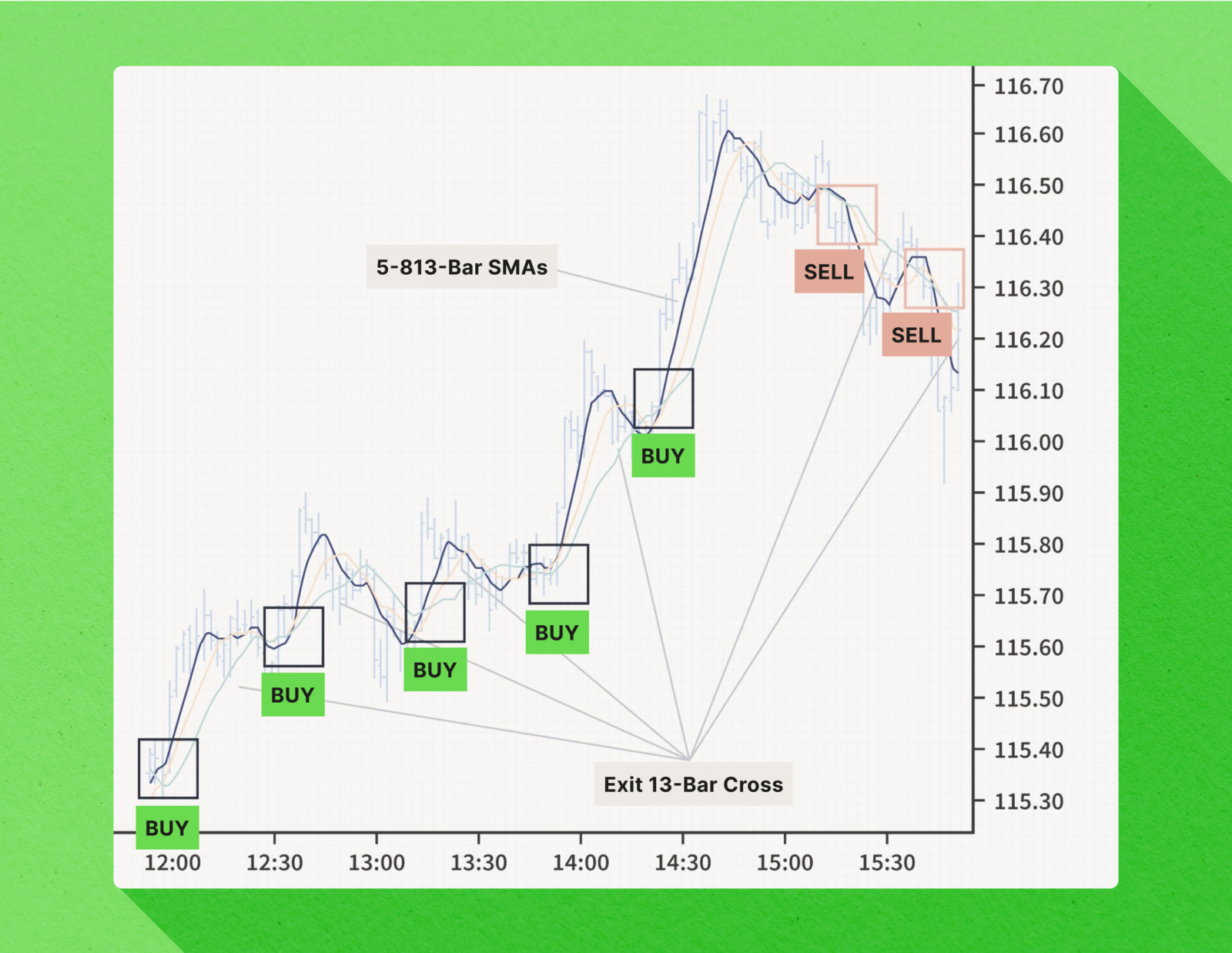 Top Most Popular Trading Strategies - Article