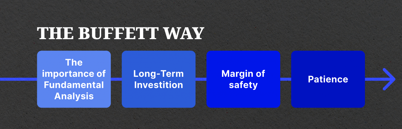 Warren Buffett's Investment Strategy: Timeless Principles & Wisdom