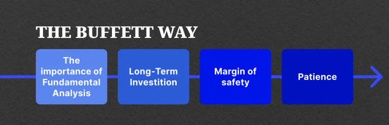 Warren Buffett's Investment Strategy: Timeless Principles & Wisdom
