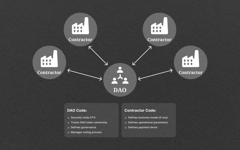 What Was The DAO? Story of Infamous Hack
