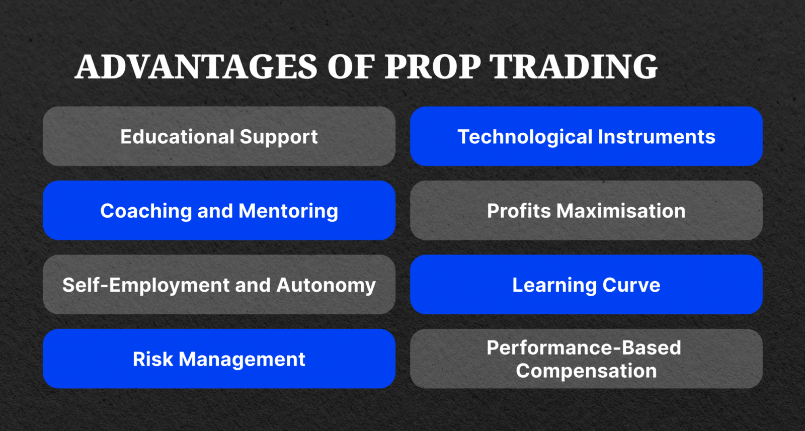 Basics and Features of Prop Trading Concept Functioning