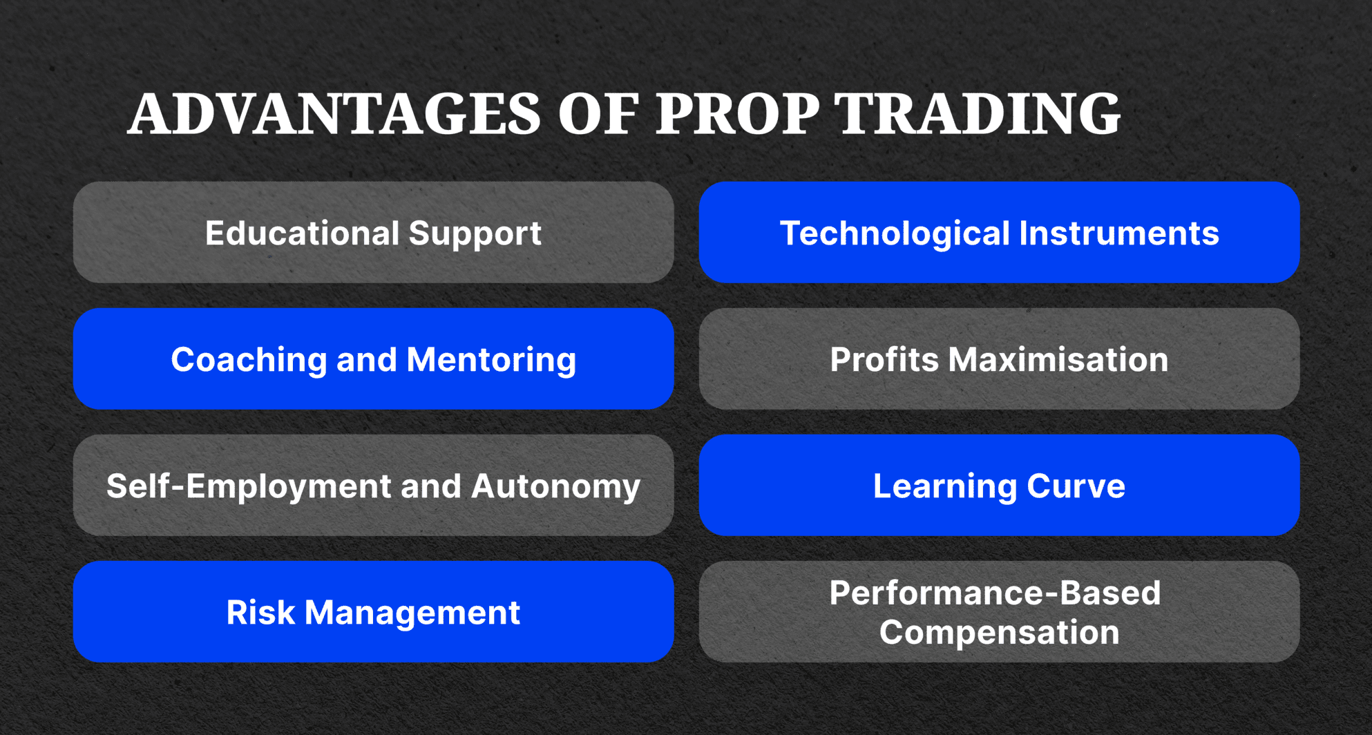 Basics and Features of Prop Trading Concept Functioning