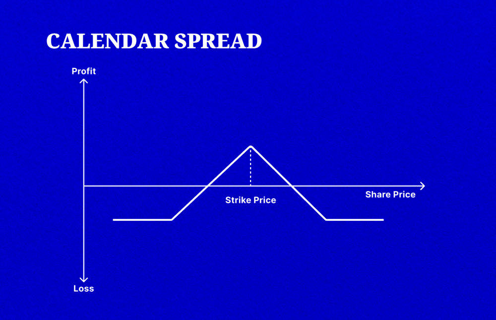 Spread Trading: Strategies and Risks for Financial Markets