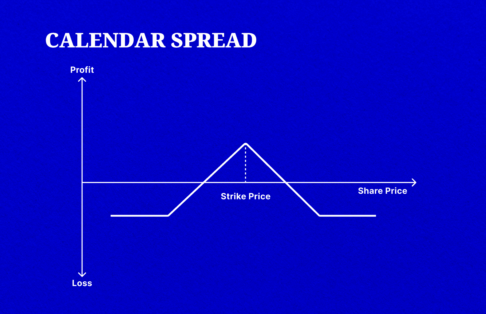 Spread Trading: Strategies and Risks for Financial Markets