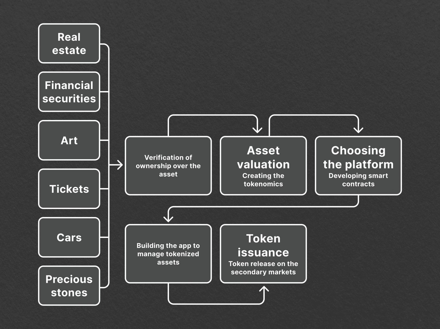 What Is Tokenization in Blockchain?
