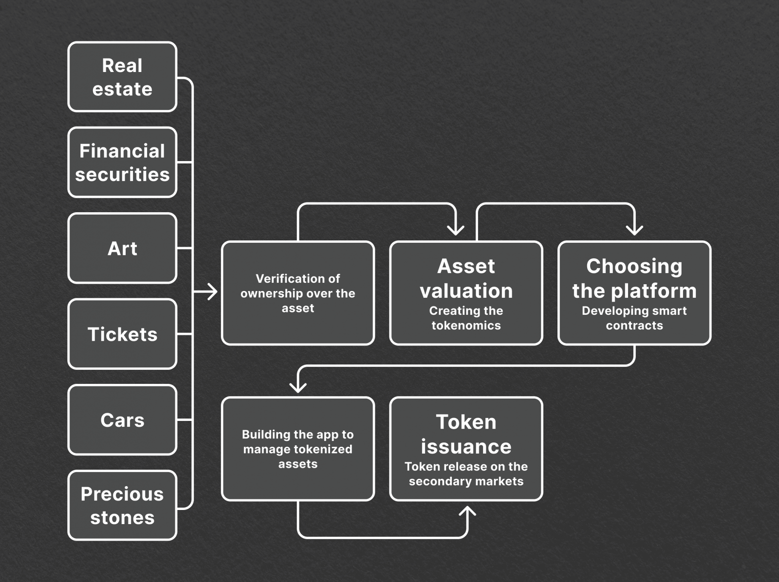 What Is Tokenization in Blockchain?