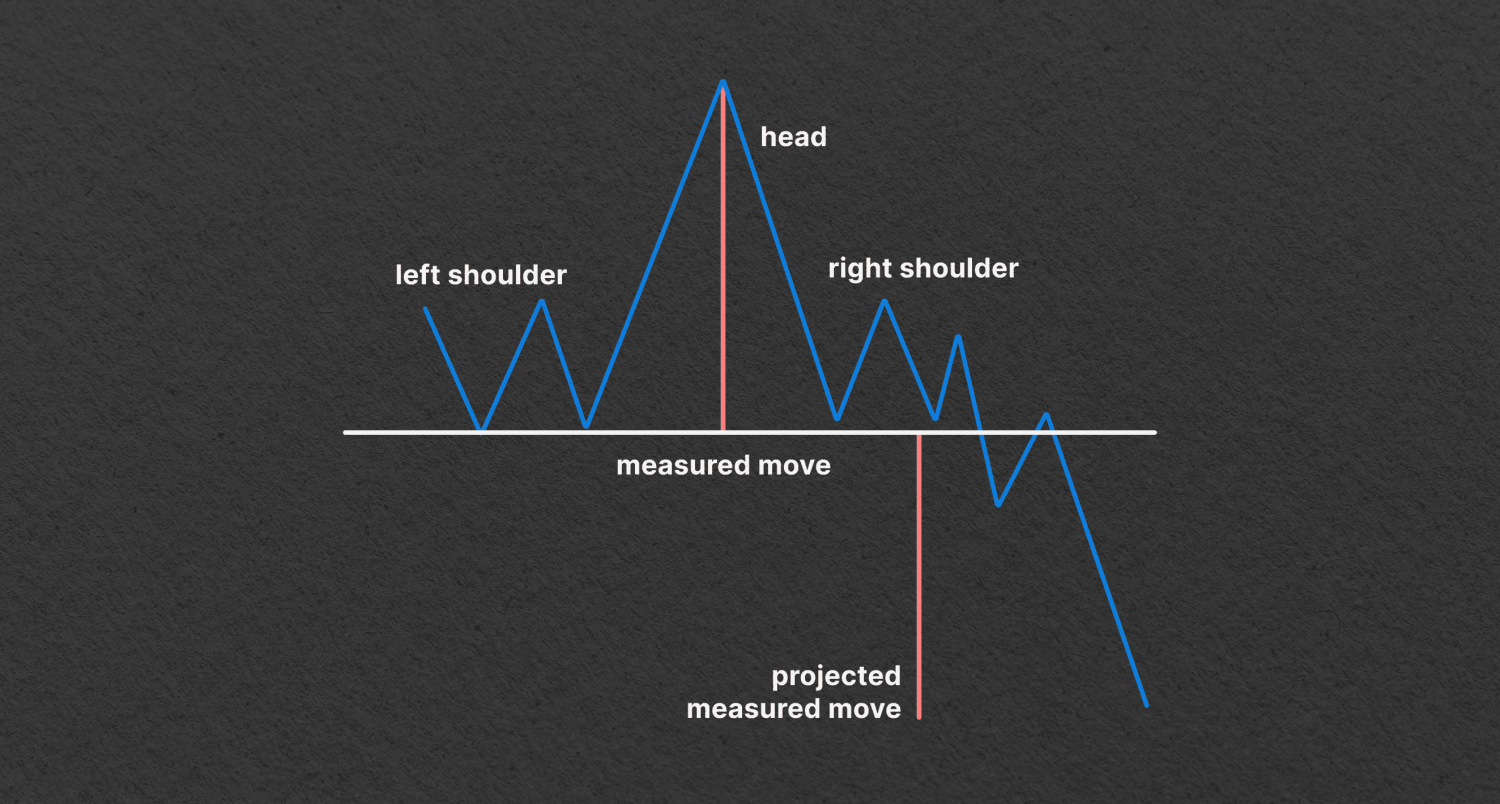 Master Trading with Stock Chart Patterns Cheat Sheet