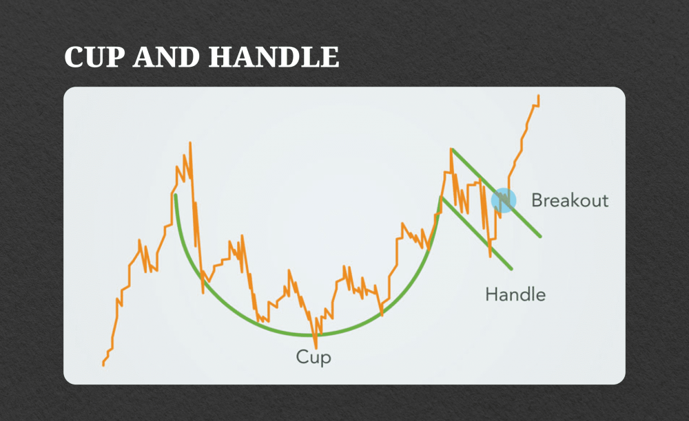 Master Trading with Stock Chart Patterns Cheat Sheet