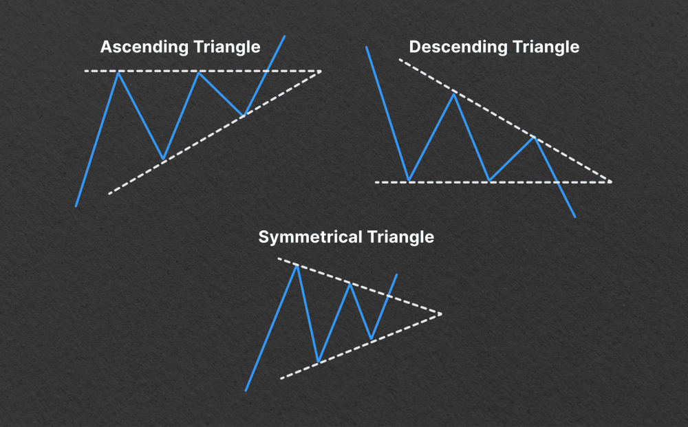 Master Trading with Stock Chart Patterns Cheat Sheet
