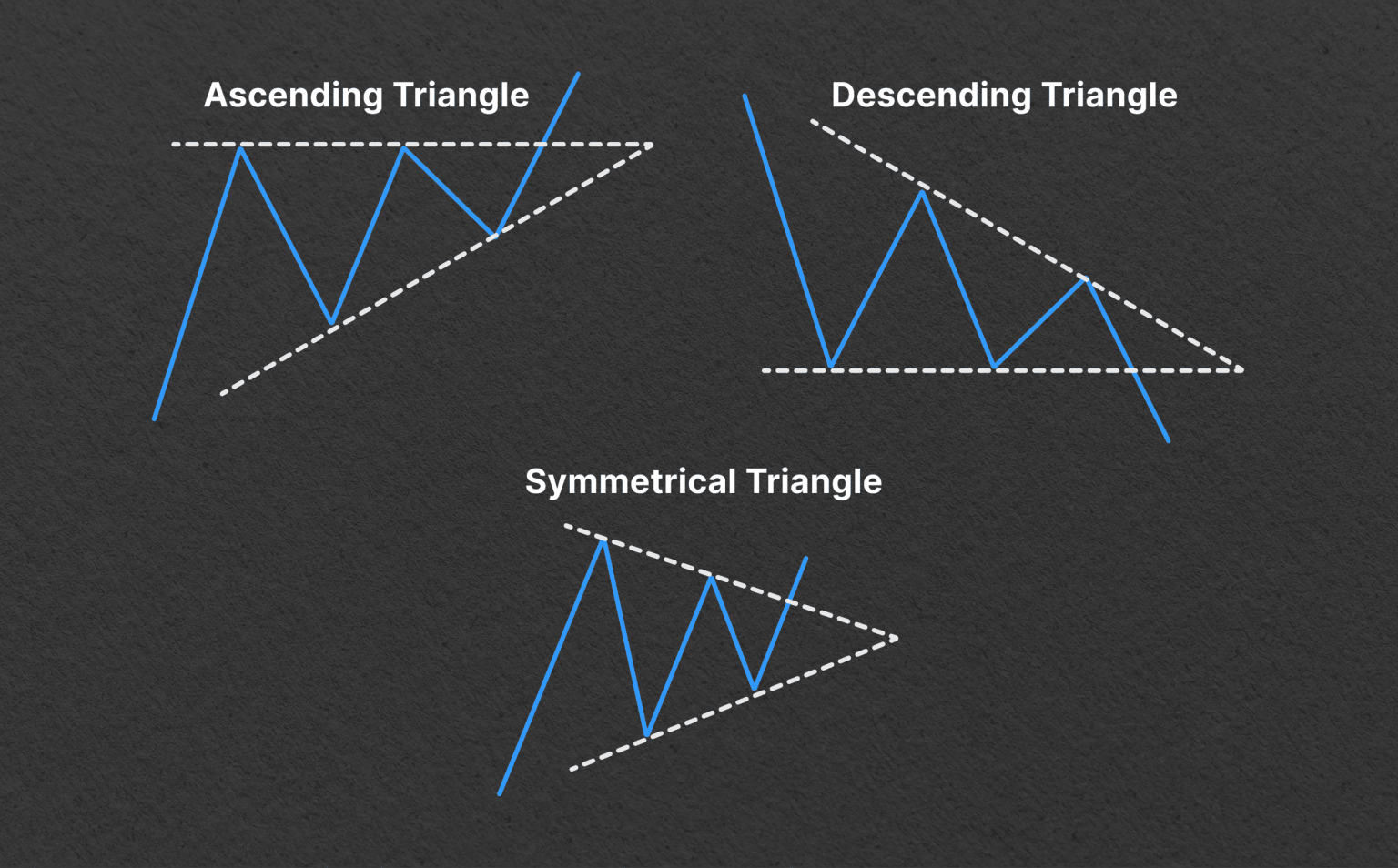 Master Trading with Stock Chart Patterns Cheat Sheet