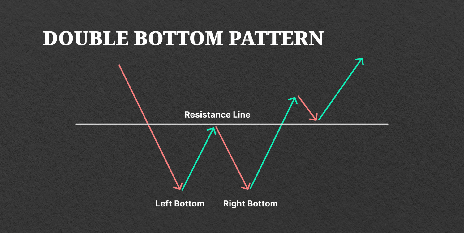 Master Trading with Stock Chart Patterns Cheat Sheet