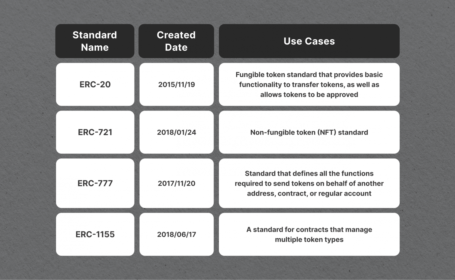 What Is Tokenization in Blockchain?