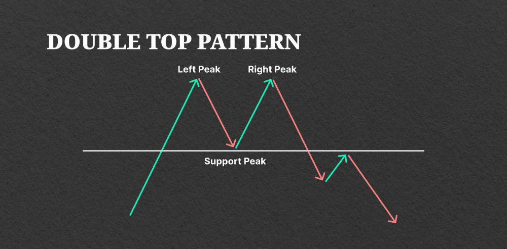 Master Trading with Stock Chart Patterns Cheat Sheet