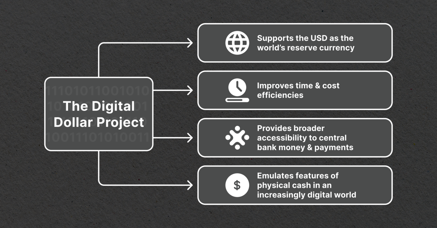 Fundamentals of Digital Dollars: Is This a Future of Money?