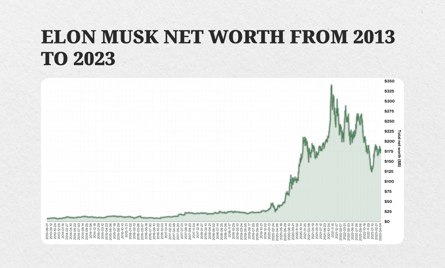 Top 10 Richest People in 2024