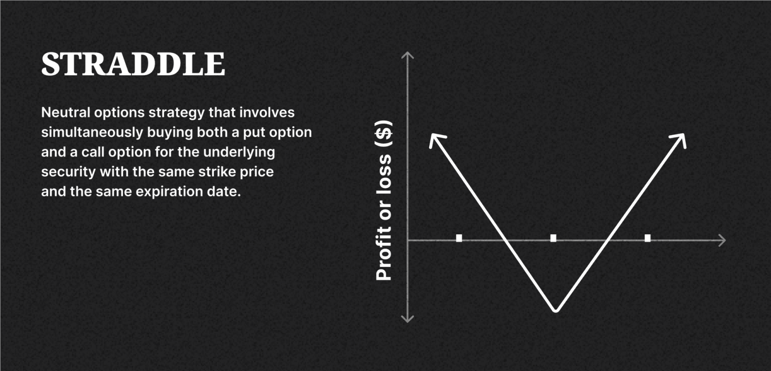 Guía Esencial sobre Estrategias de Trading con Opciones