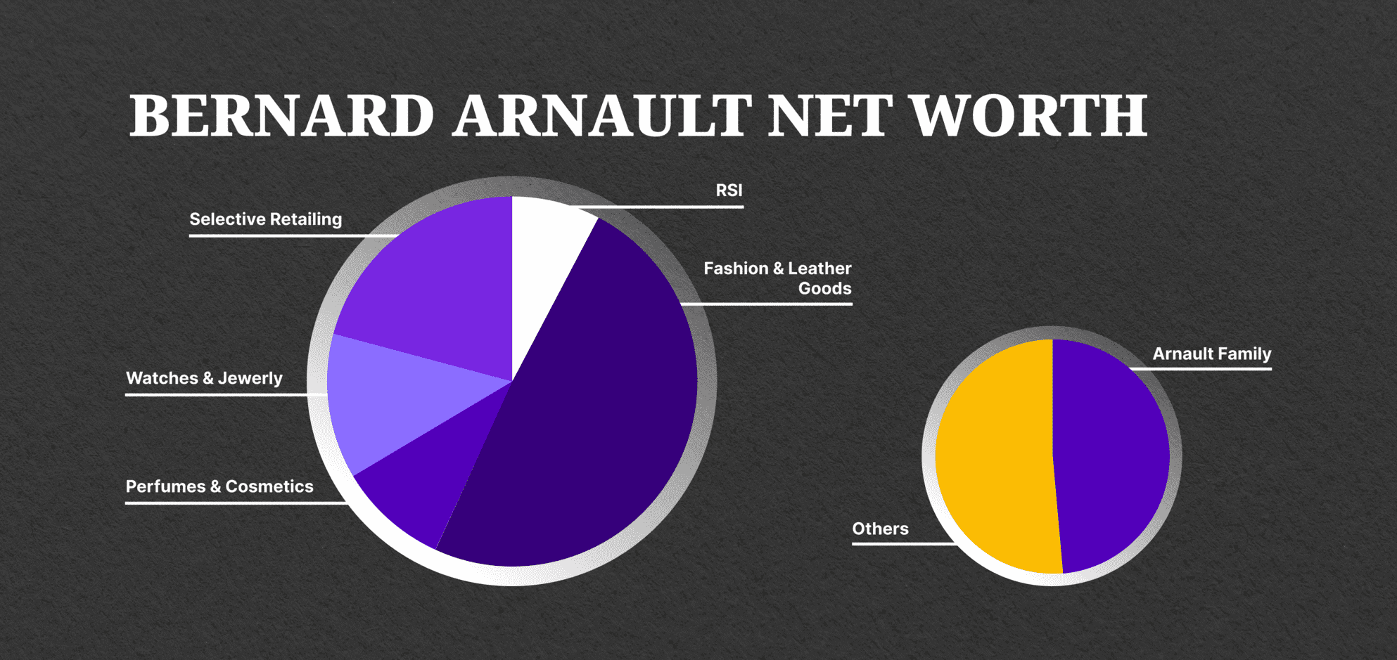 Top 10 Richest People in 2024