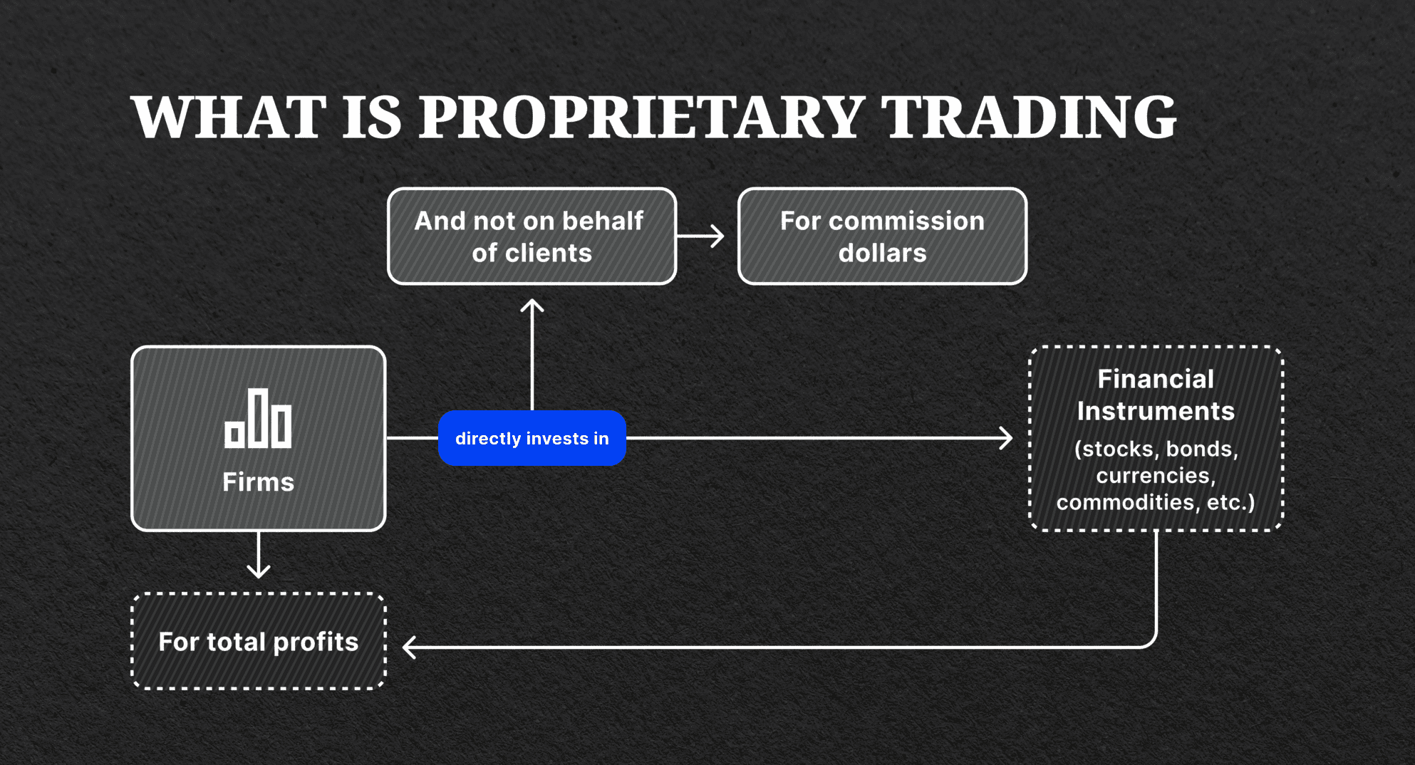 Basics and Features of Prop Trading Concept Functioning