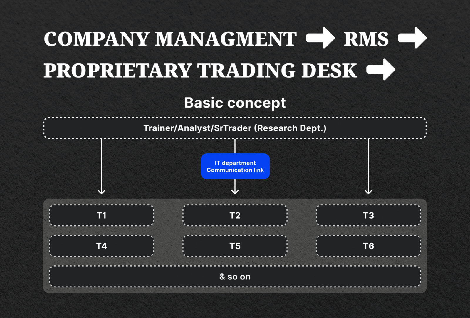 Basics and Features of Prop Trading Concept Functioning