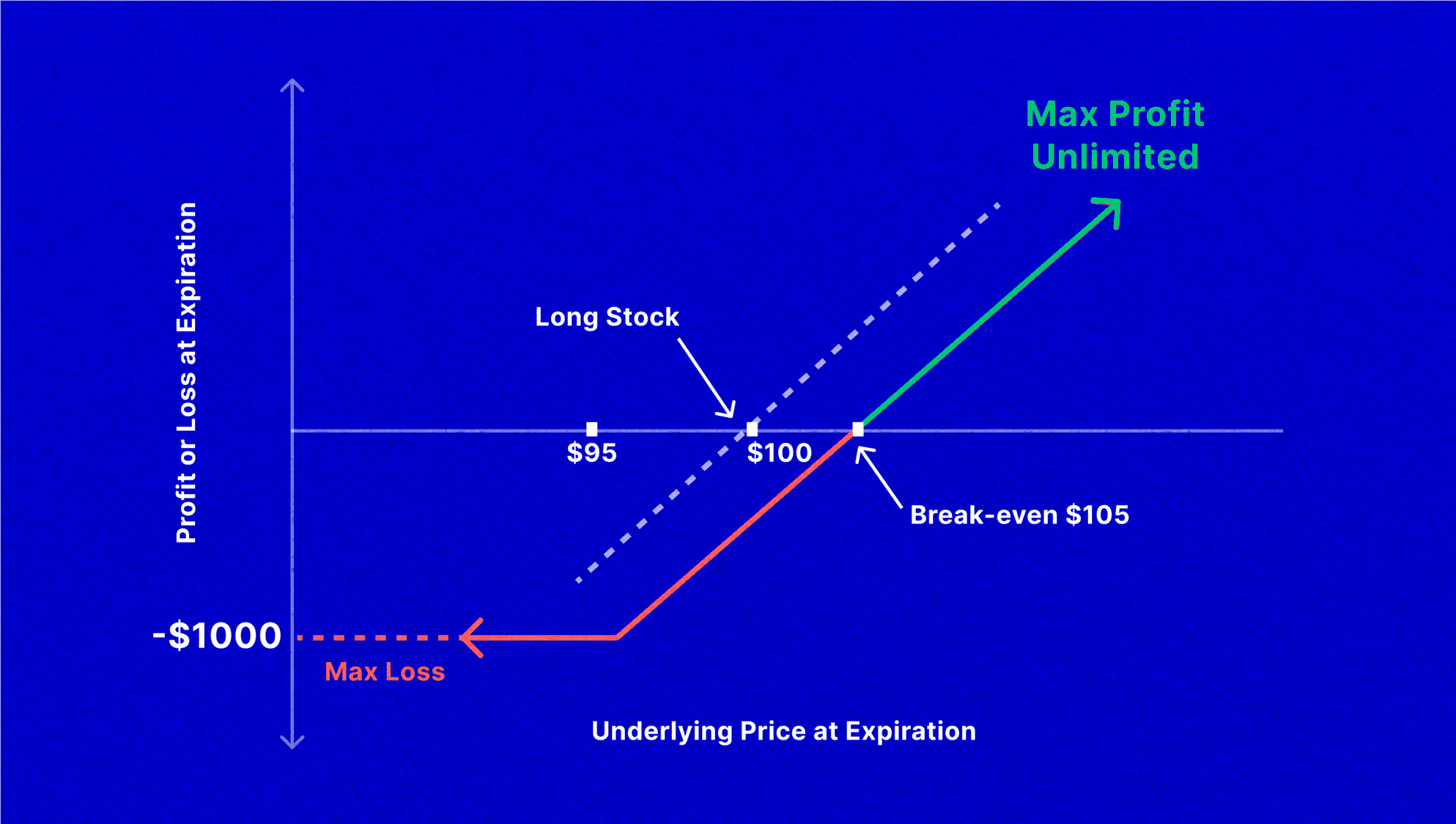 Guía Esencial sobre Estrategias de Trading con Opciones