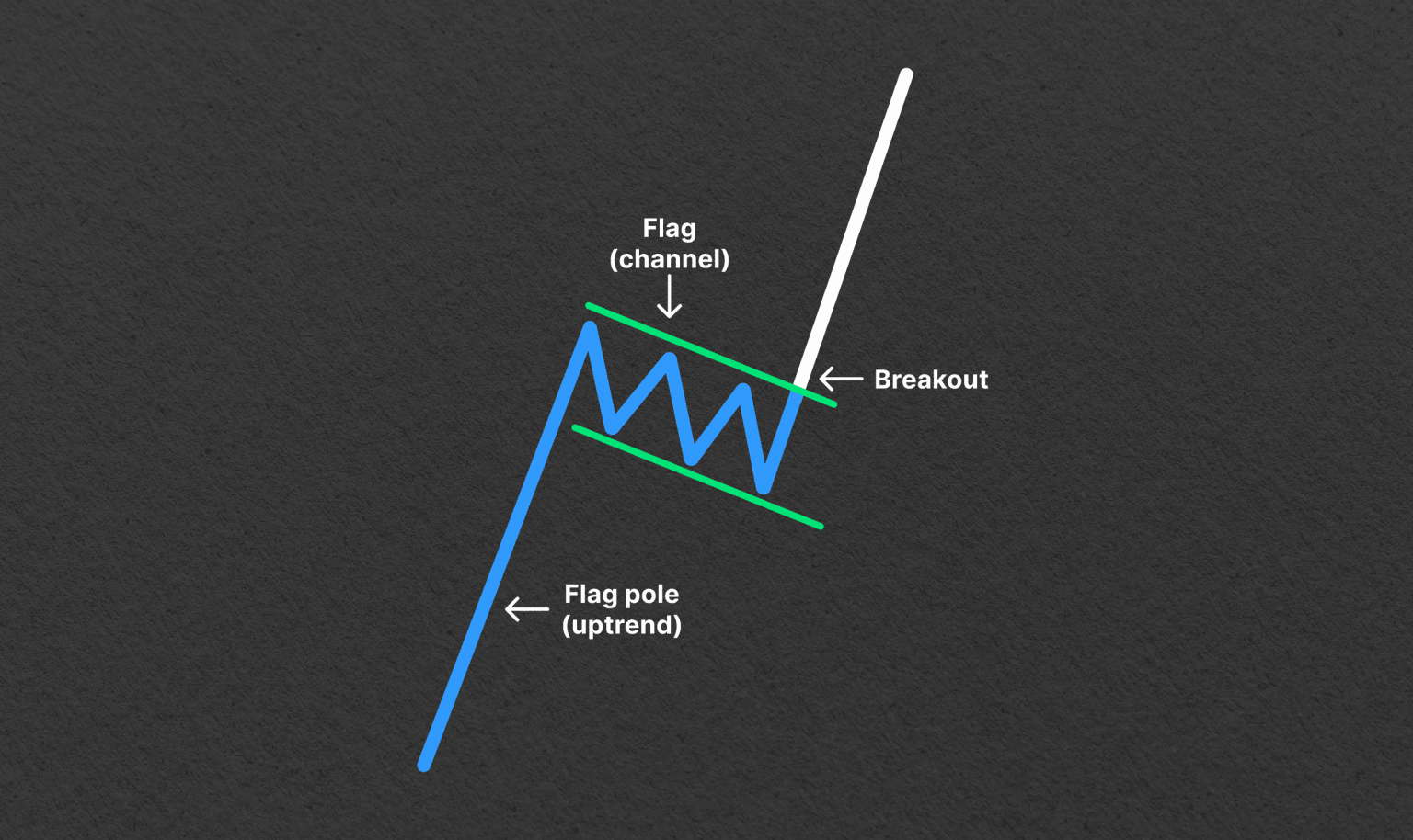 Master Trading with Stock Chart Patterns Cheat Sheet