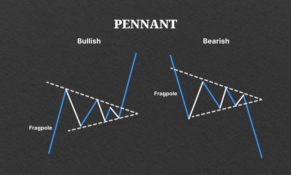 Master Trading with Stock Chart Patterns Cheat Sheet