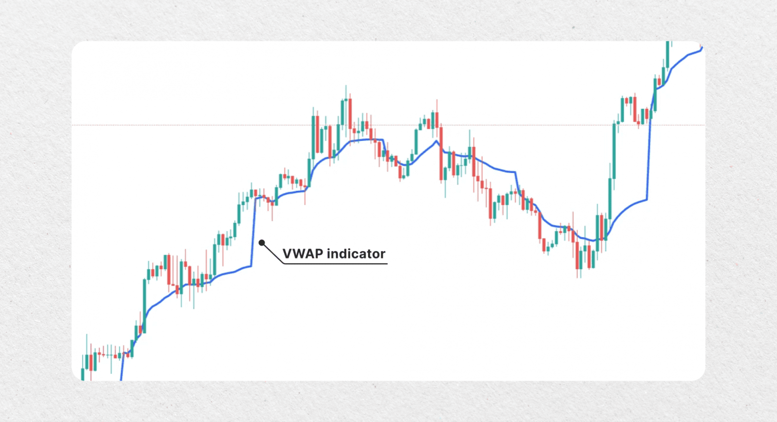 How to Trade Using The Volume-Weighted Average Price (VWAP)