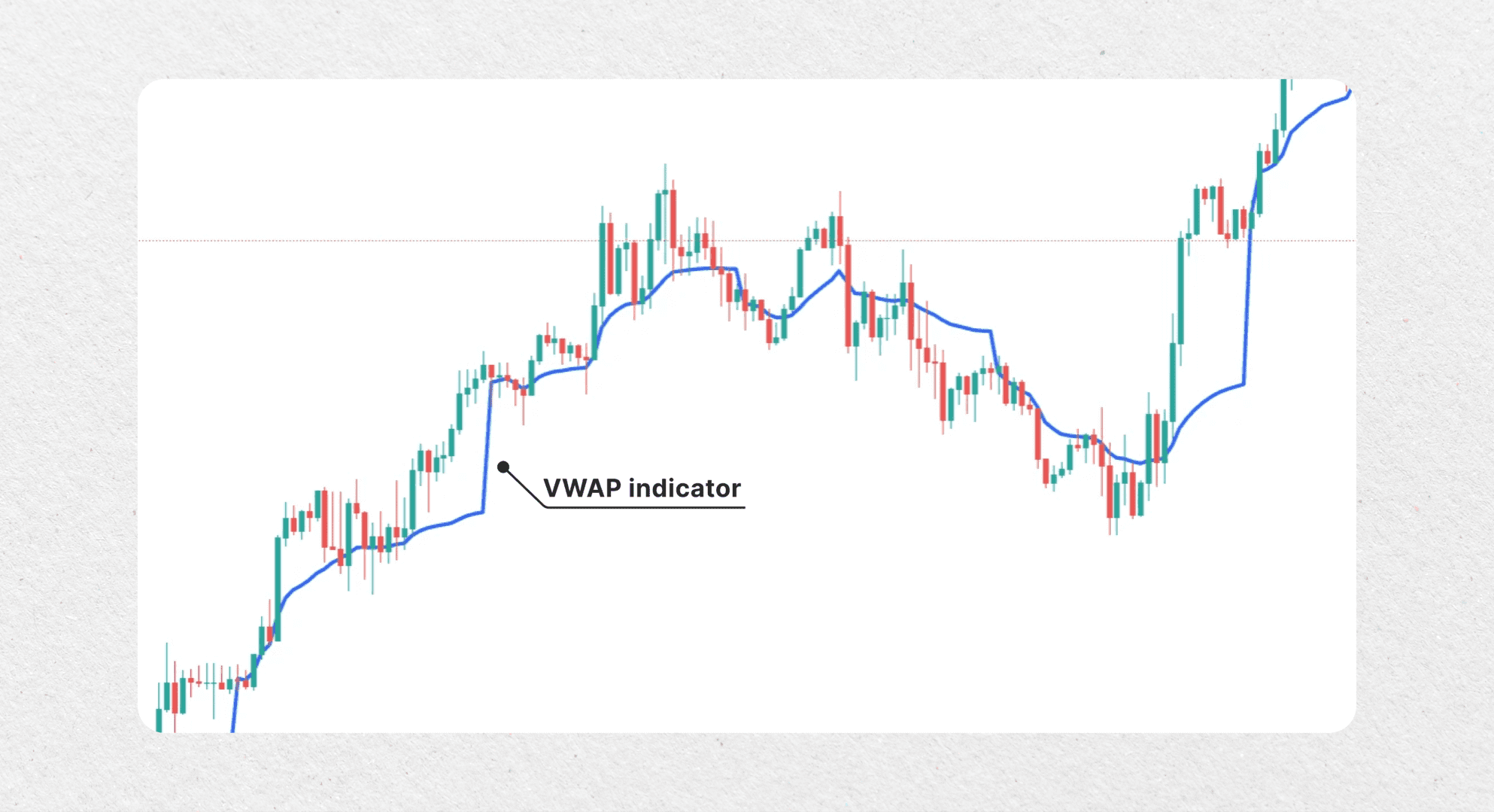 How to Trade Using The Volume-Weighted Average Price (VWAP)