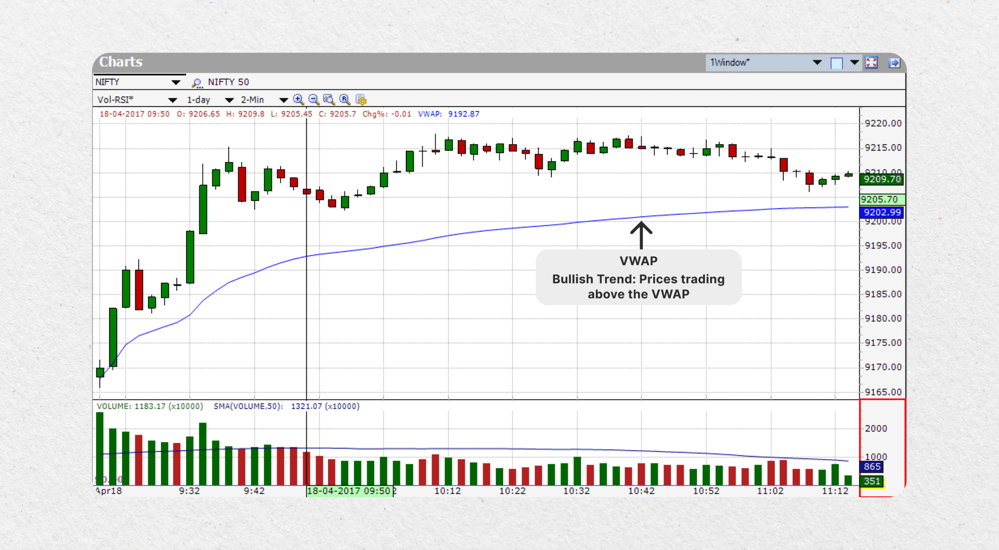 How to Trade Using The Volume-Weighted Average Price (VWAP)