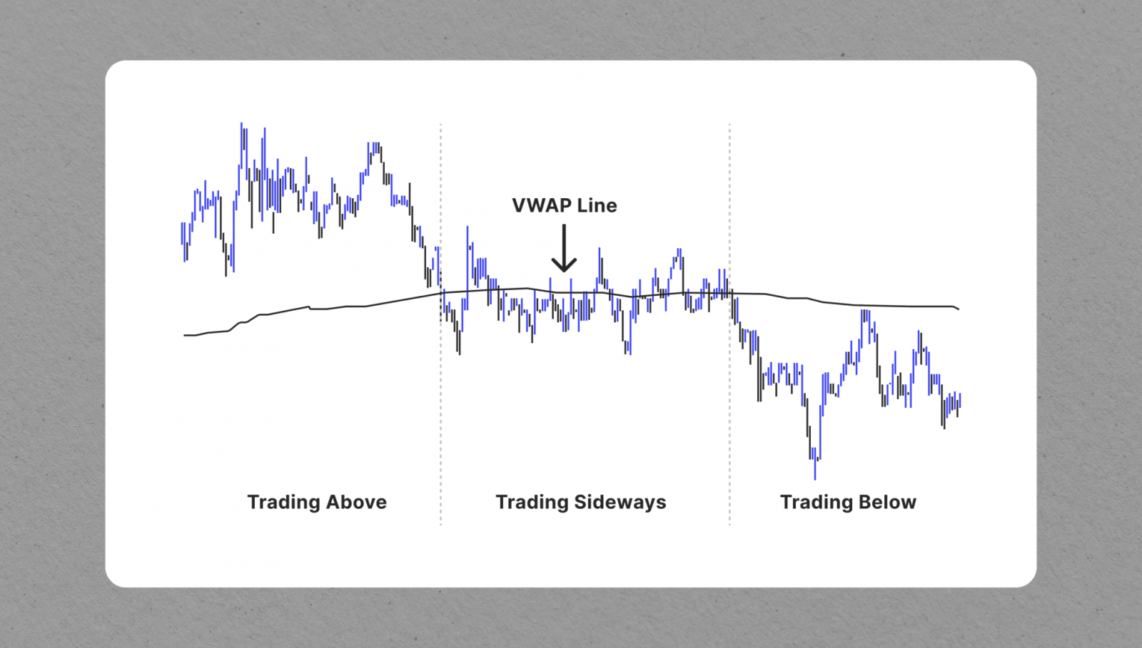 How to Trade Using The Volume-Weighted Average Price (VWAP)