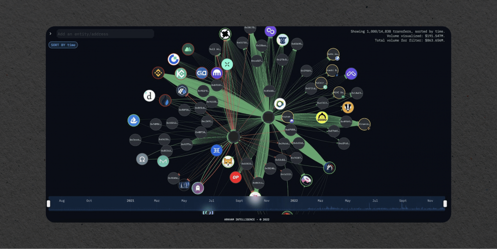 ¿Qué es Arkham Intelligence?
