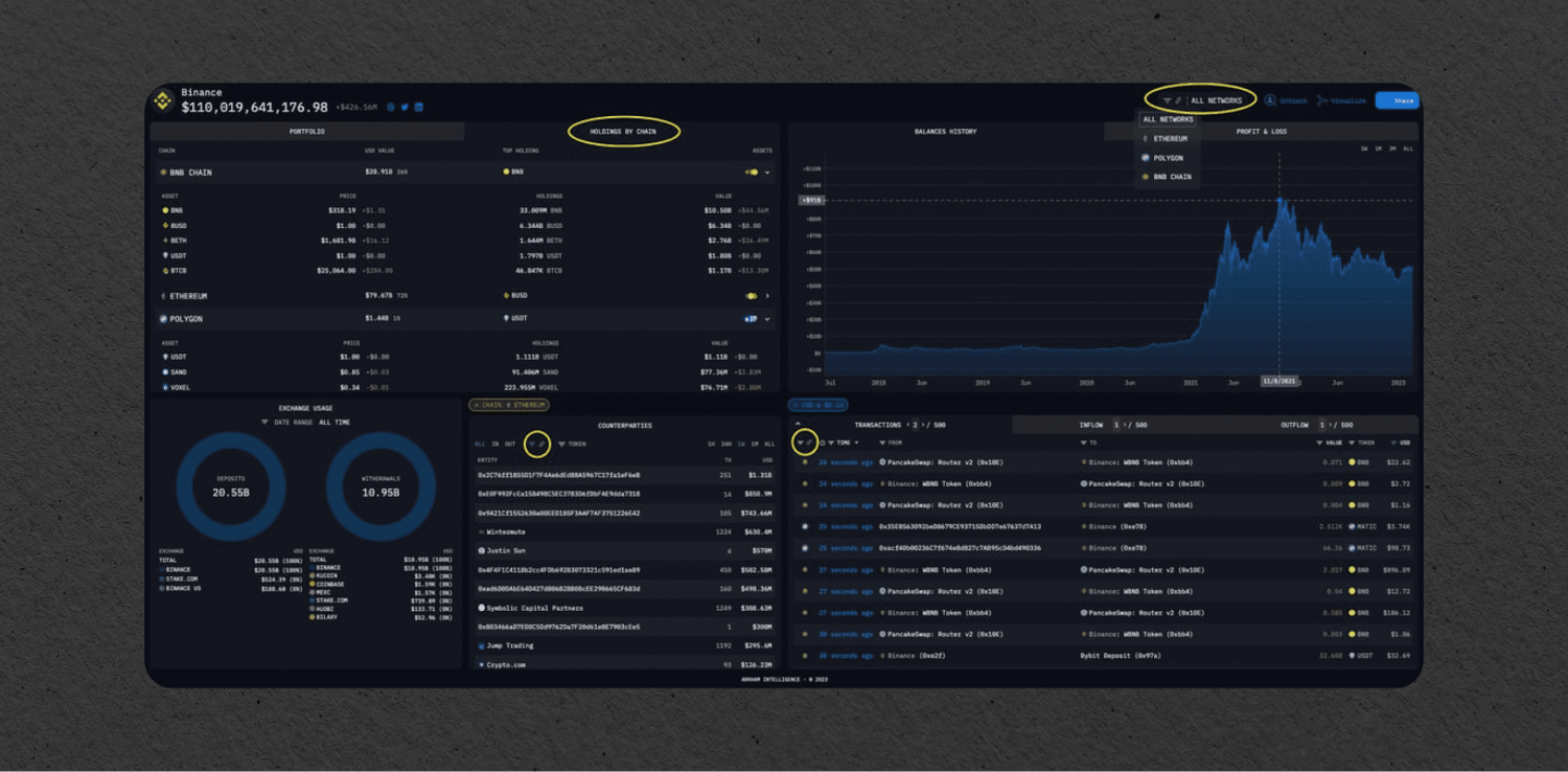 Arkham Intelligence: The Future of Blockchain Transparency