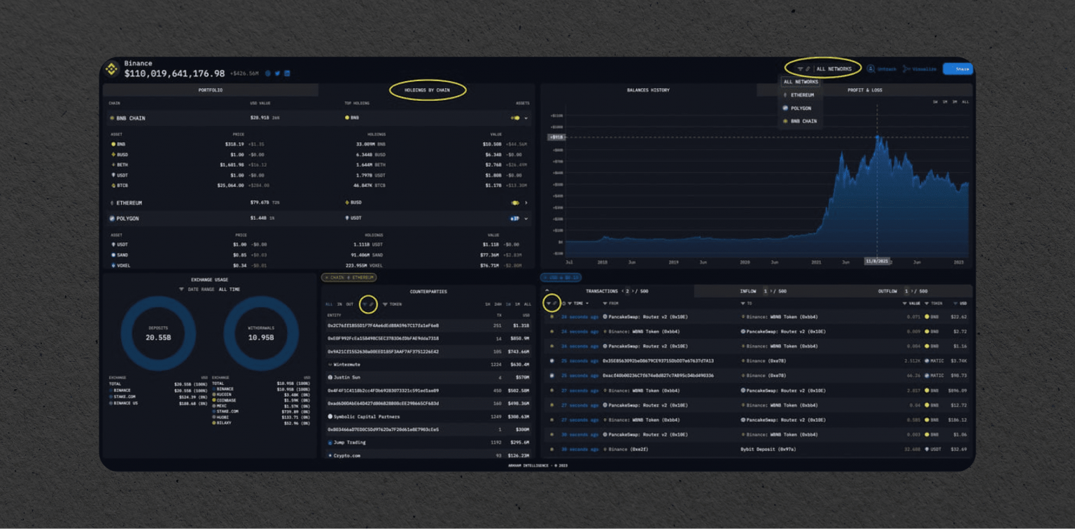Arkham Intelligence: The Future of Blockchain Transparency