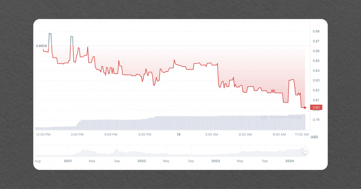 Explaining DEXTools And How It Improves Trading Experience