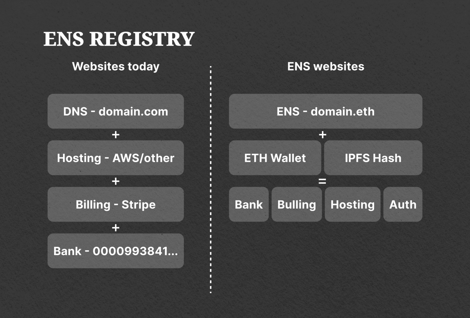 What Is Ethereum Name Service (ENS)?