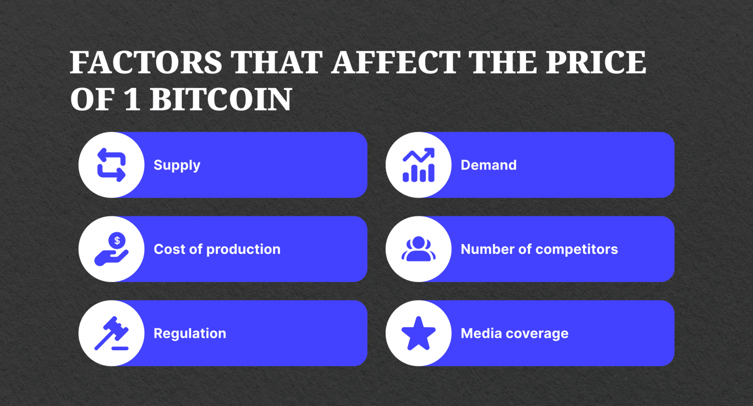 Influence of Bitcoin (BTC) Dominance on The Crypto Market