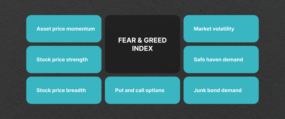 Calculate The Fear And Greed Index With Javascript – OG Artland