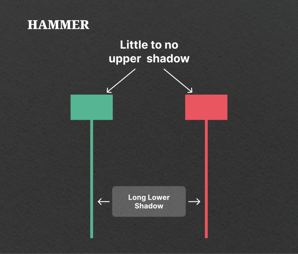 ¿Cómo Identificar y Operar una Vela Martillo?