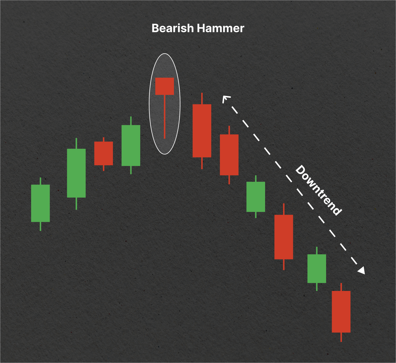 How to Trade with Hammer Candlestick