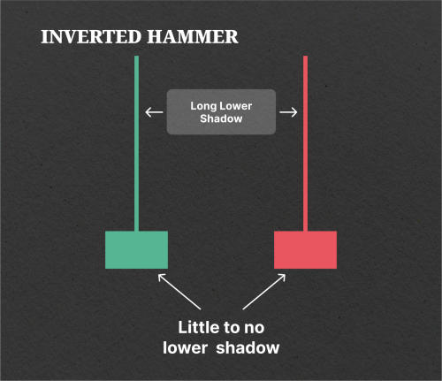 ¿Cómo Identificar y Operar una Vela Martillo?