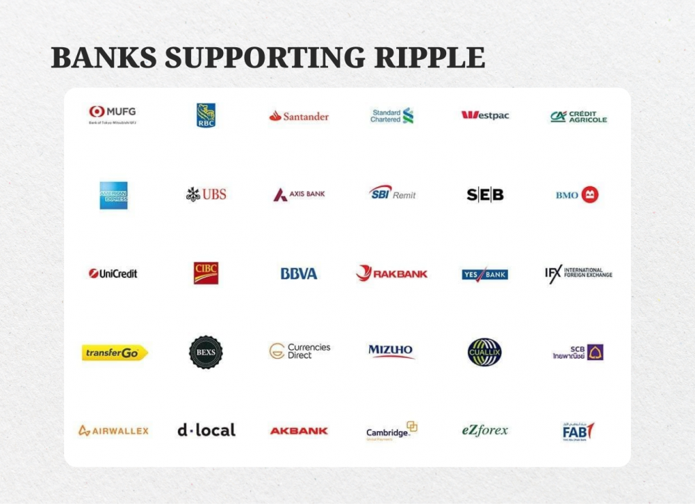 What is Ripple? Exploring XRP's Role in Transactions