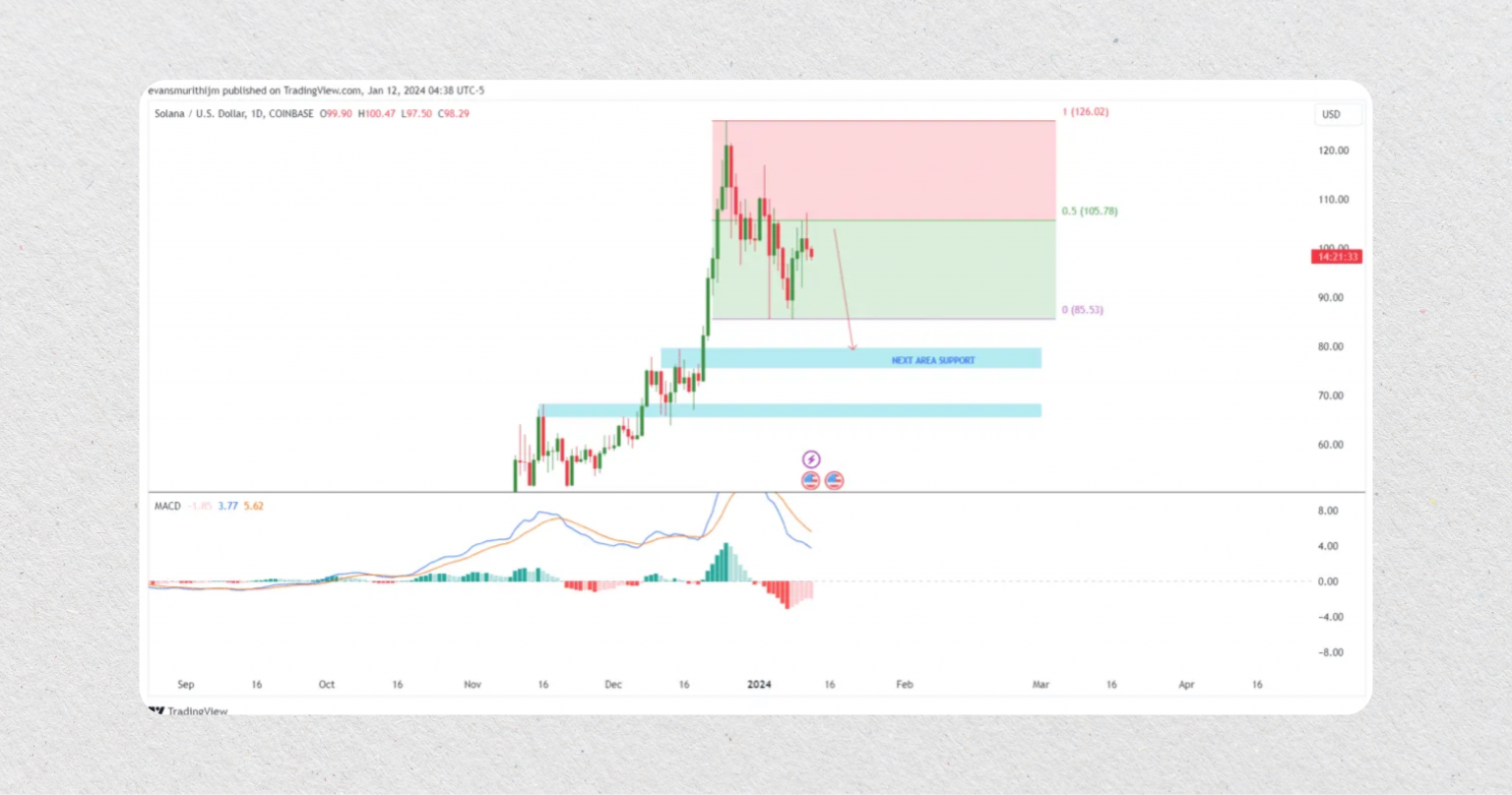 Bonk Airdrop Guide: How to Claim Tokens