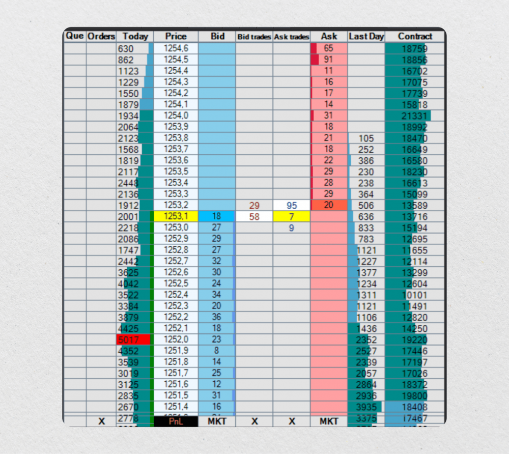 What is an Order Book, and How Do You Read It?