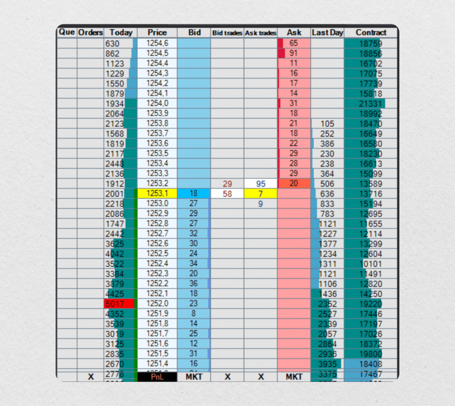 What is an Order Book, and How Do You Read It?