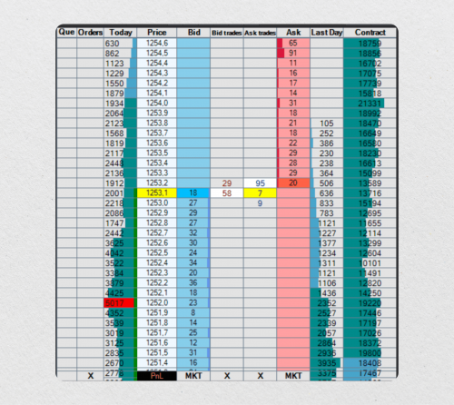 What is an Order Book, and How Do You Read It?