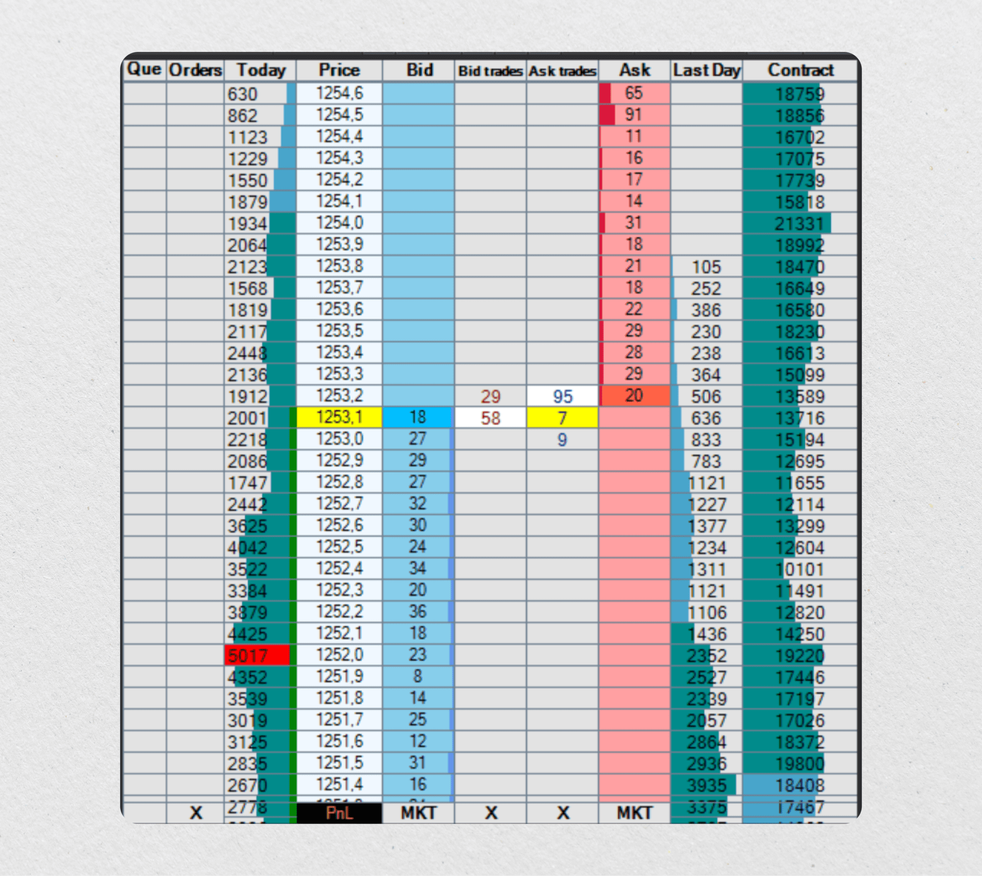 What is an Order Book, and How Do You Read It?