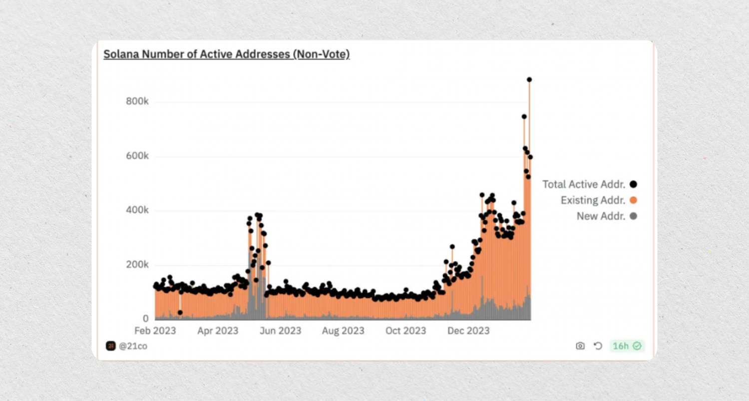 Bonk Airdrop Guide: How to Claim Tokens