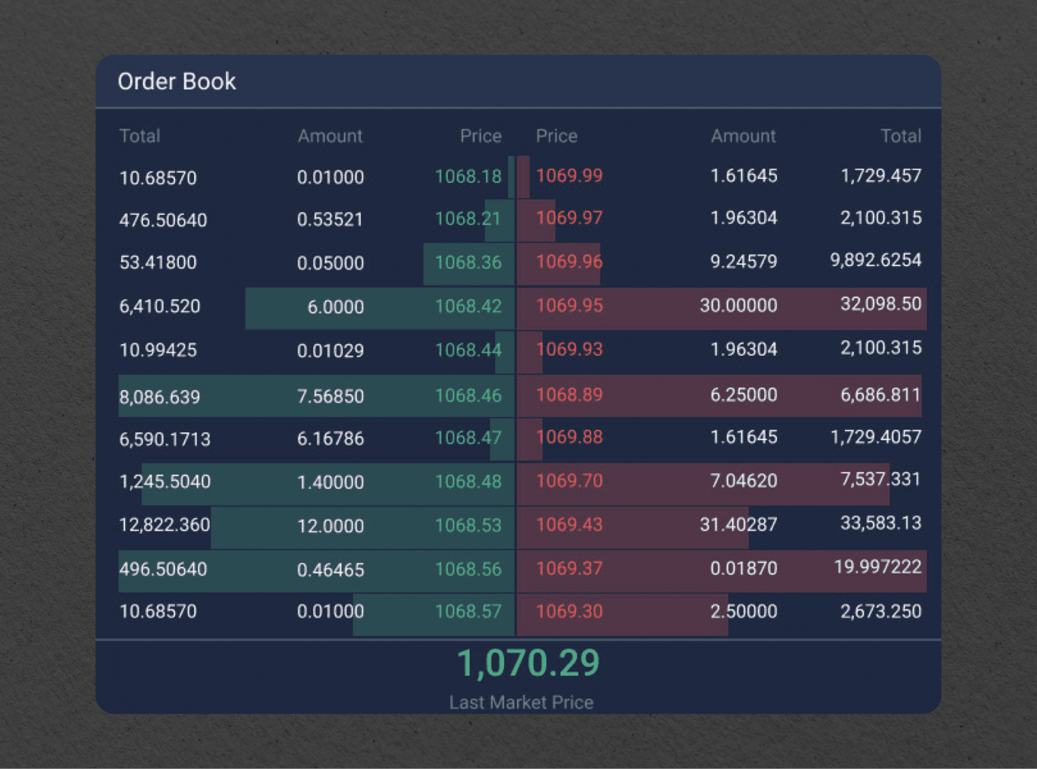 What is an Order Book, and How Do You Read It?